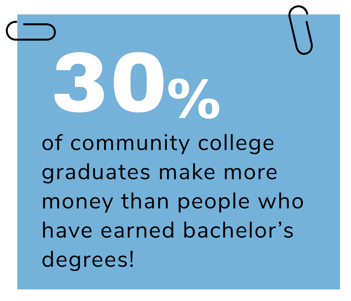 The Ultimate Guide to Community College