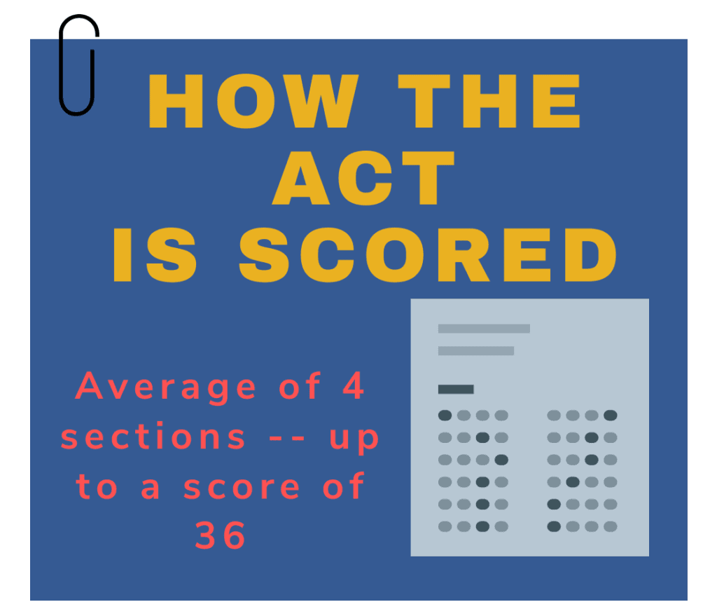 10 Best Online ACT Prep Courses | A Guide to Getting the Highest ACT Score