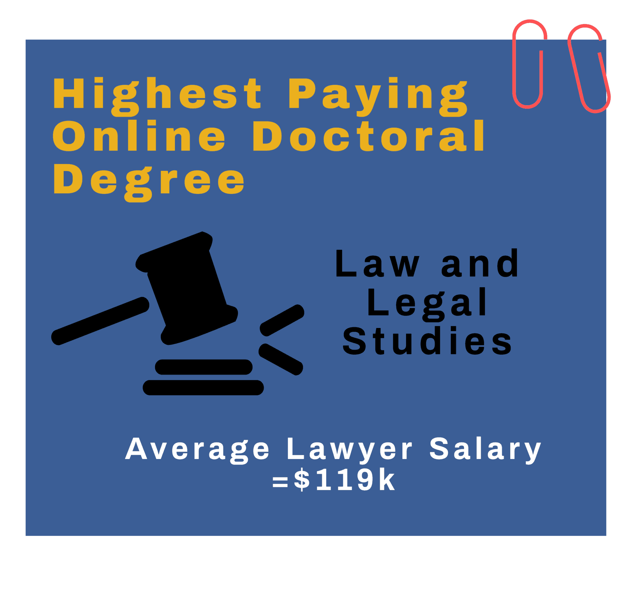 Online Doctoral Degree Programs