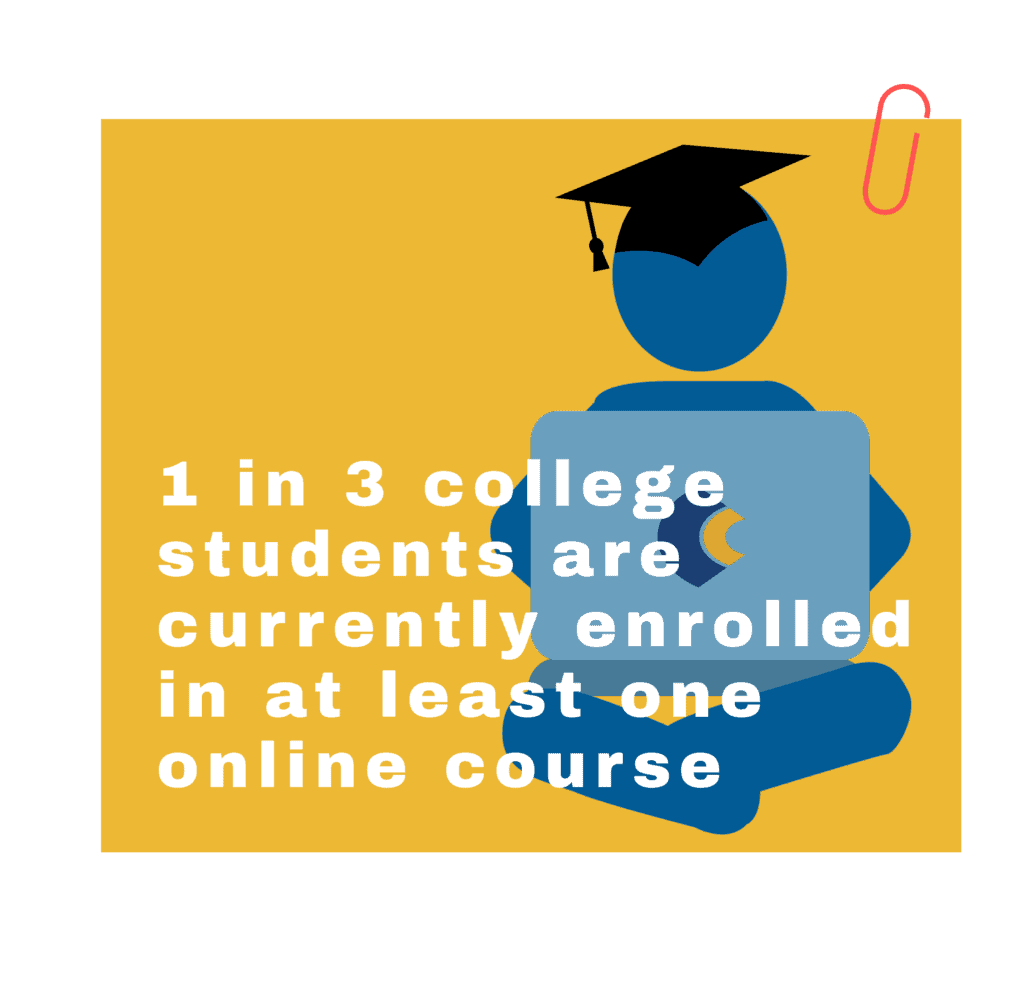 Online Master’s Degree Programs