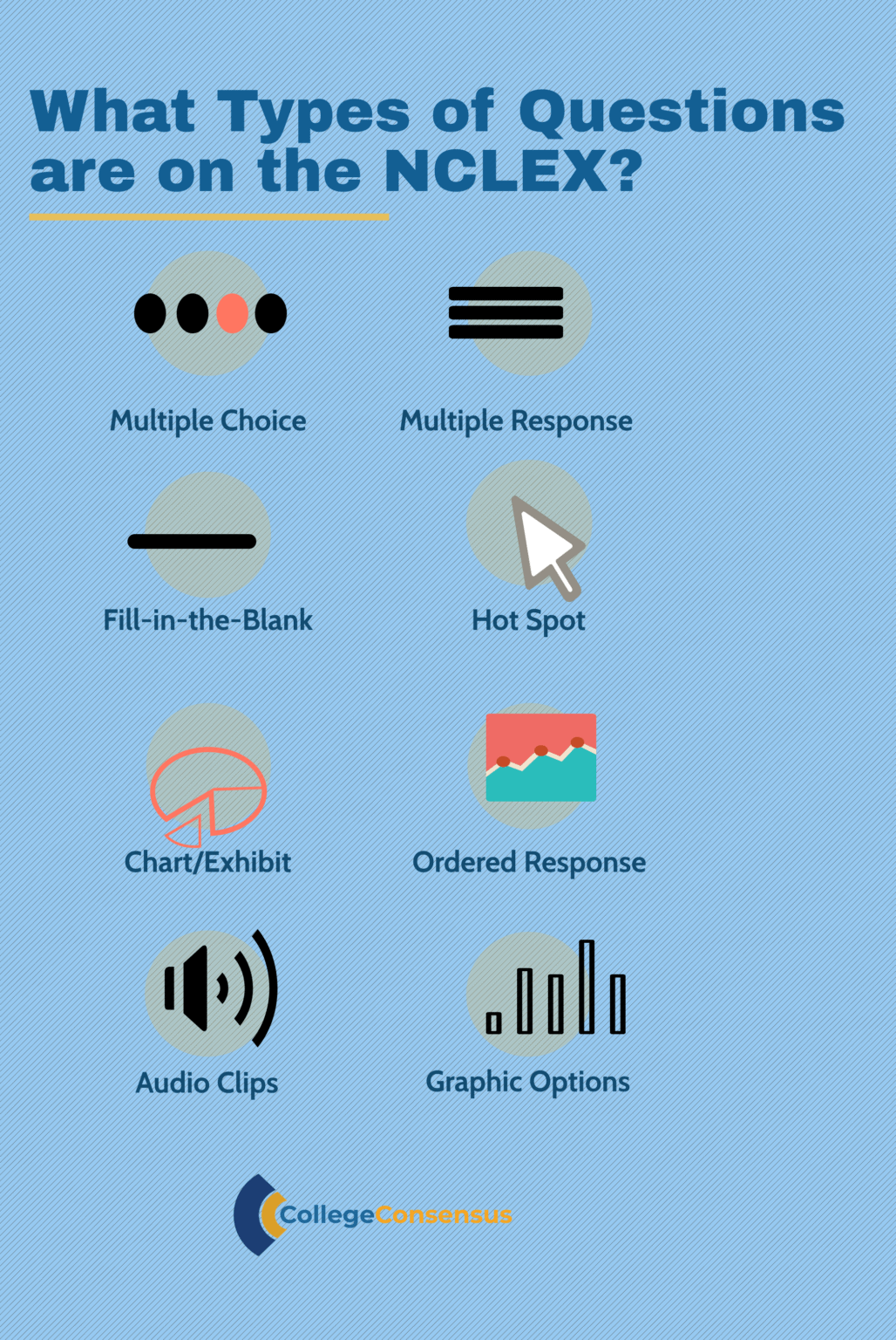 Best Online NCLEX Prep Courses | A Guide to Passing the NCLEX