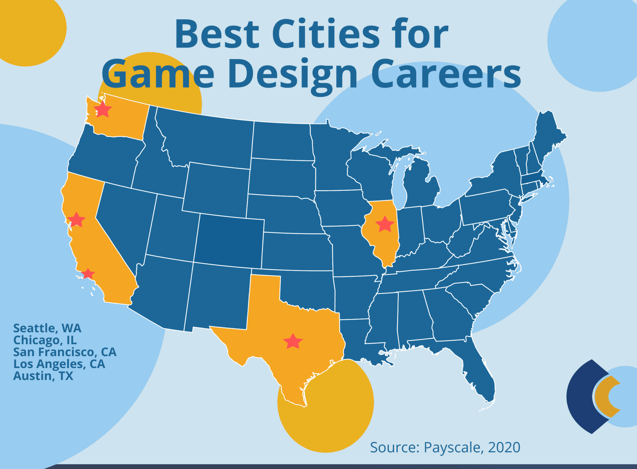 The Ultimate Guide to Game Design Degrees