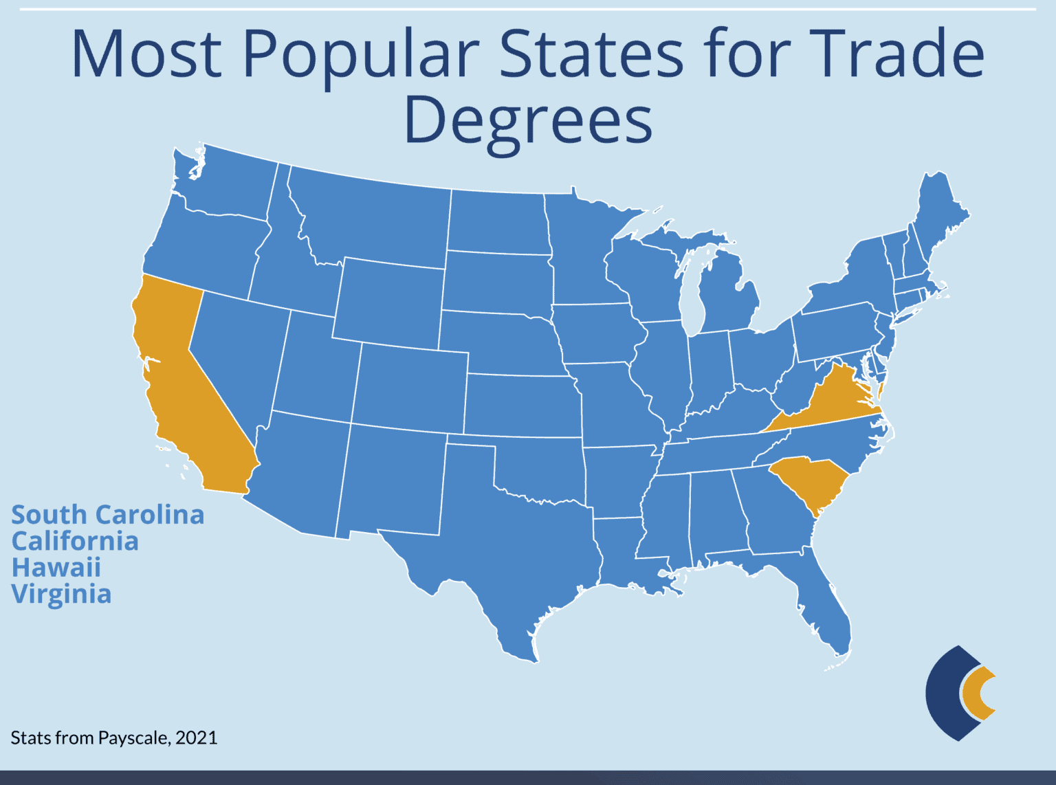 Ultimate Guide to Trade Degrees