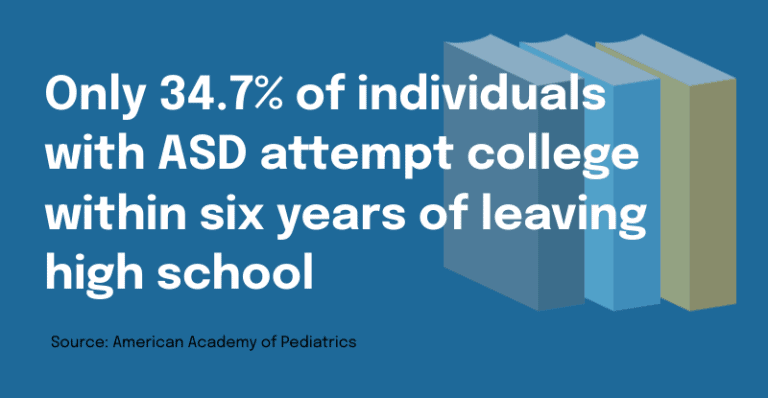 College Options for Students on the Autism Spectrum