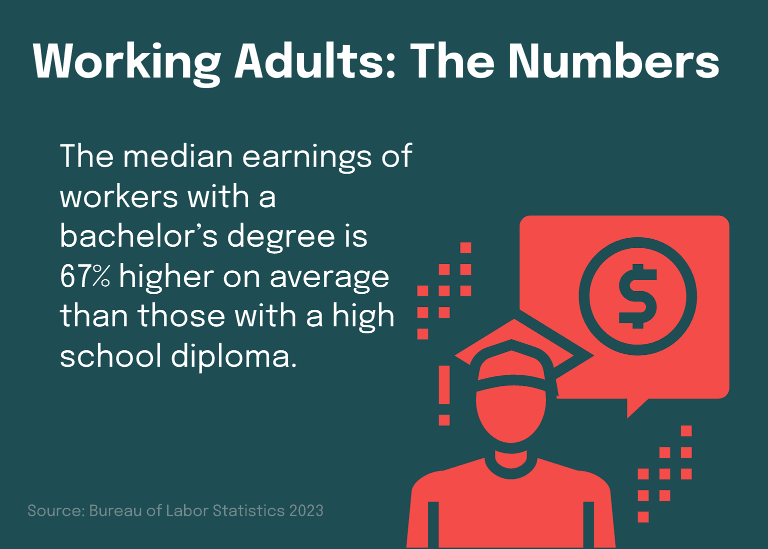 Best Online Degrees for Working Adults | Top Career Change Ideas