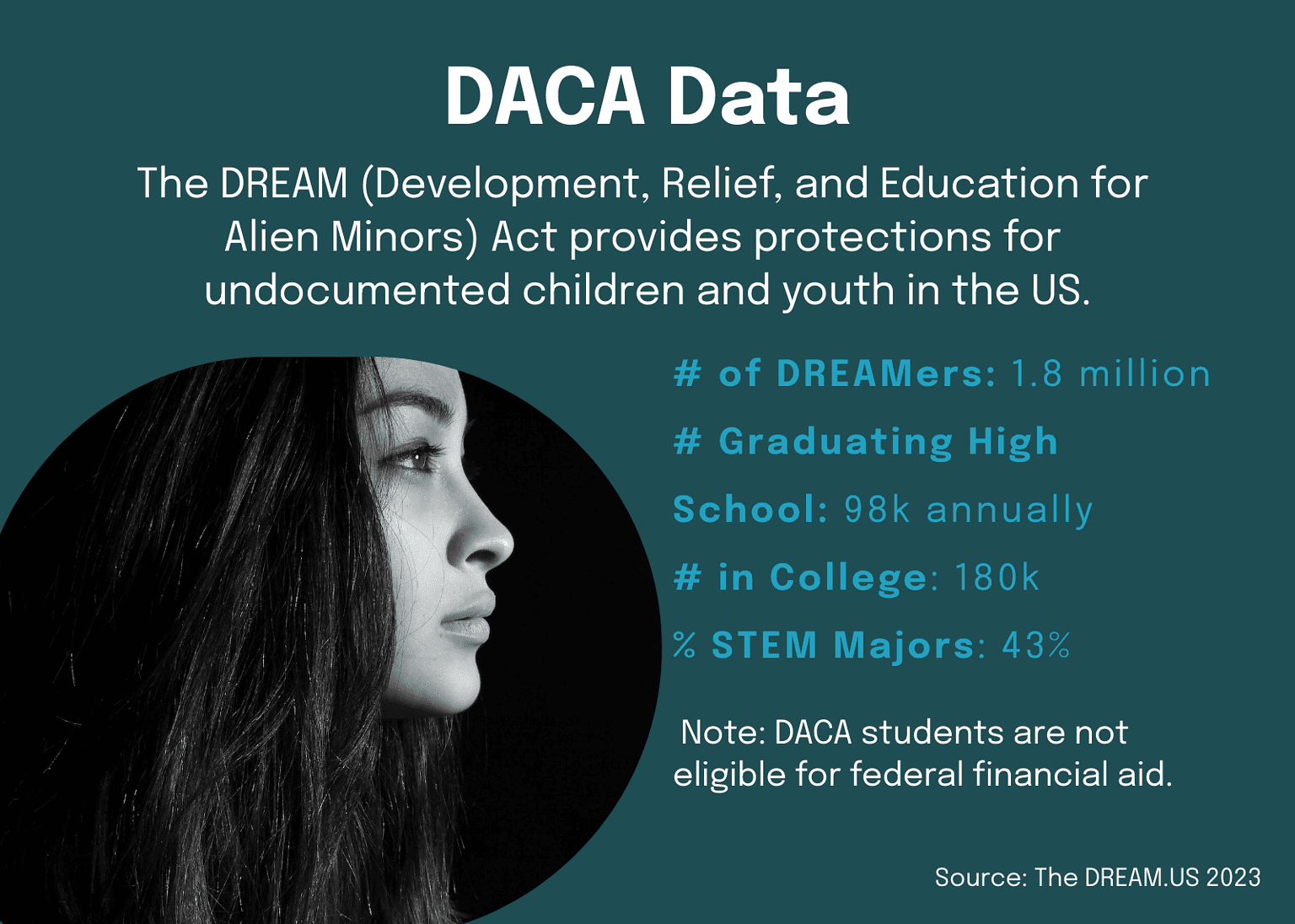 Comprehensive Guide to College for Undocumented and DACA Students ...