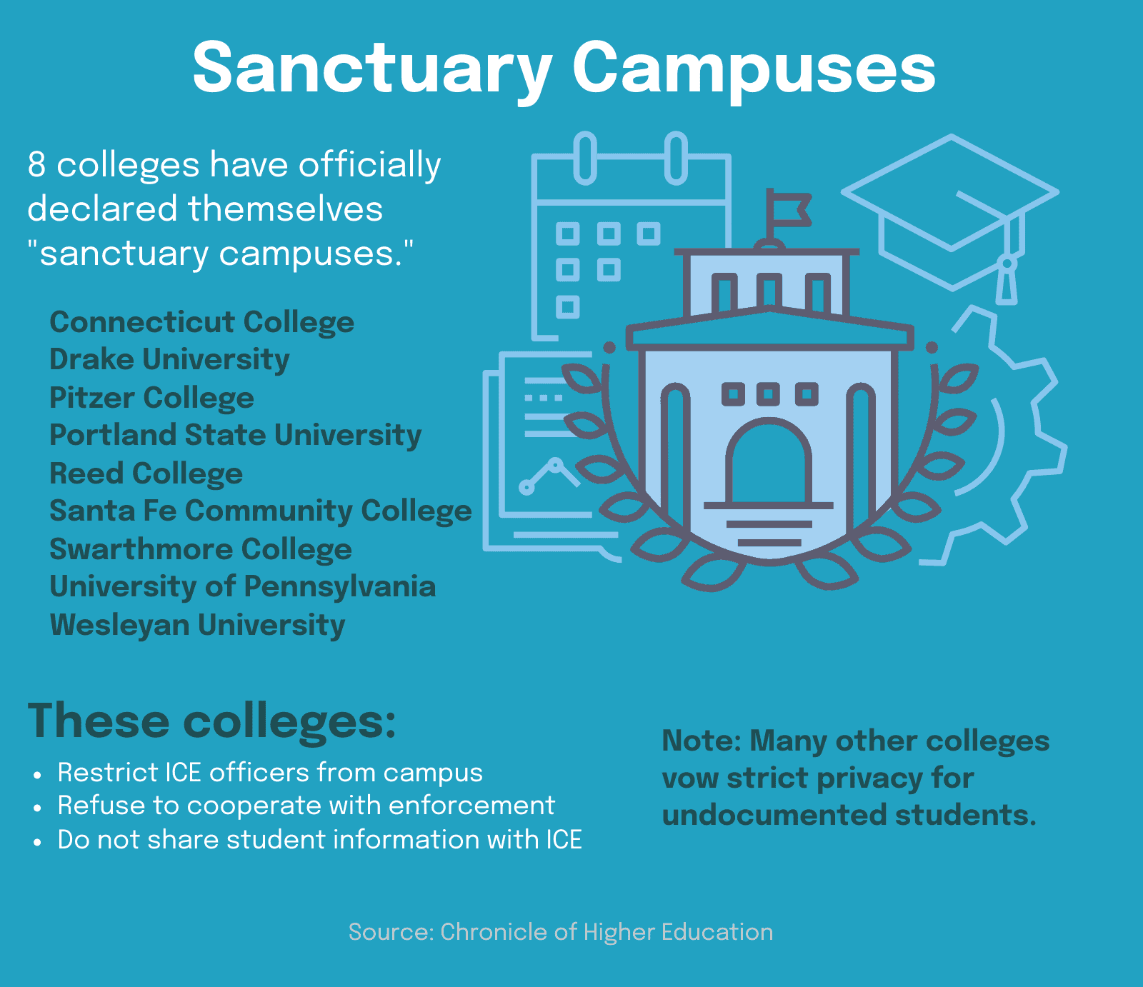 Comprehensive Guide to College for Undocumented and DACA Students ...