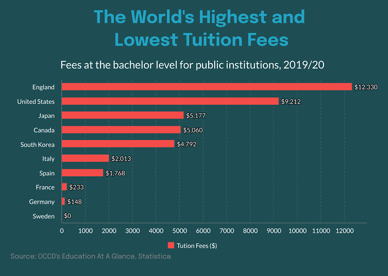 35 Best Tuition-Free Colleges in the United States – Rankings