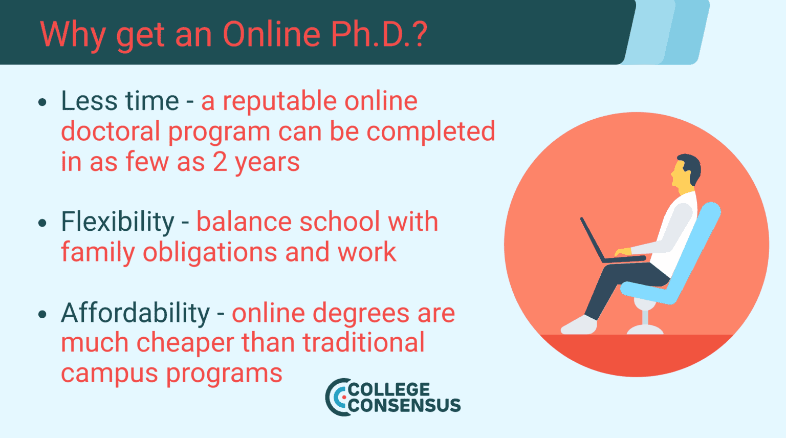 Best Online Doctoral Programs for 2024 – Rankings