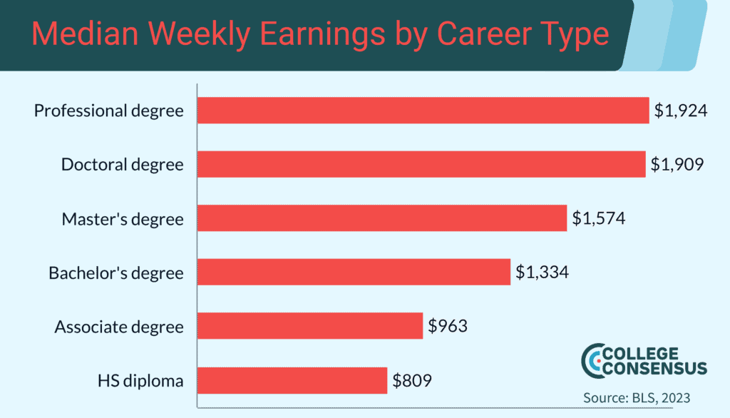 Best Online Doctoral Programs for 2024 – Rankings