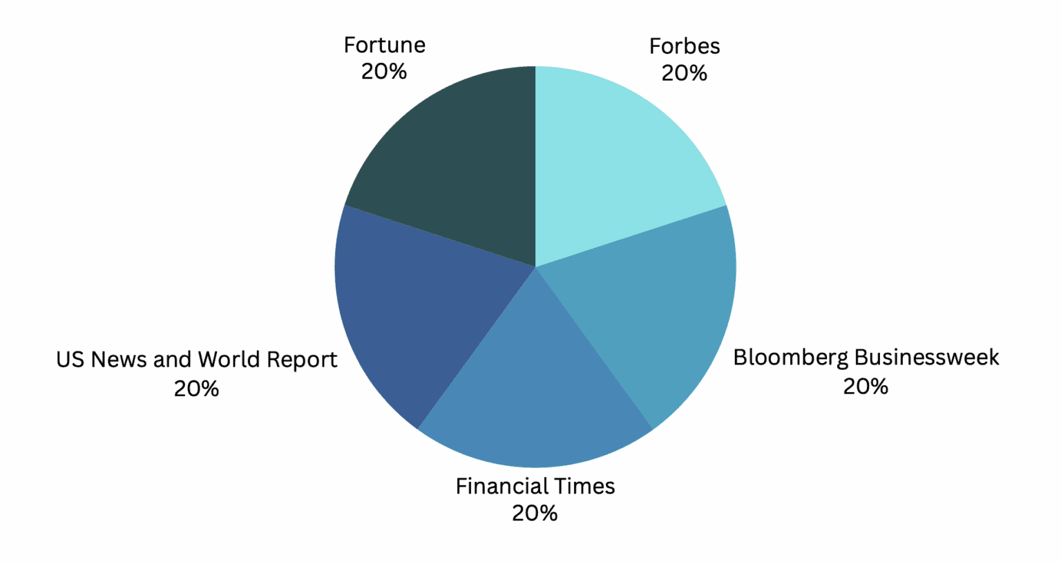 The 40 Best One-Year MBA Programs – Business Rankings