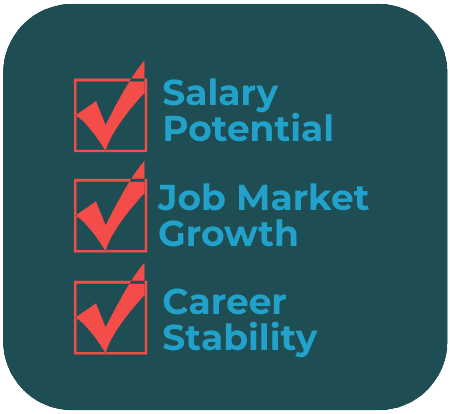 10 Best Degrees for Tech Jobs | What to study for a career in tech