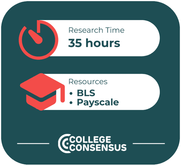 15 Best Degrees for Becoming a Physician Assistant | What to study to ...