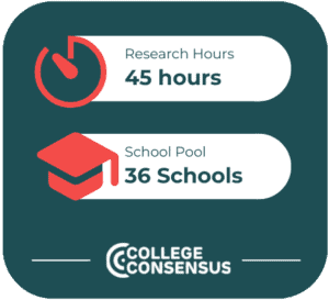 25 Best Online Doctorate in History Programs – Rankings