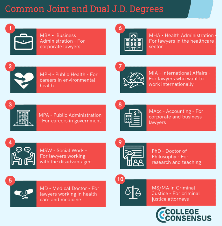 What is a Juris Doctor Degree? | An Overview of the J.D. Degree